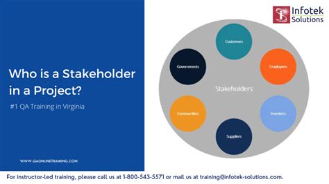Who Is A Stakeholder In A Project Best QA Training In USA Selenium Training Manual