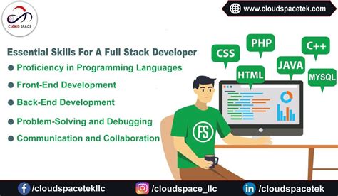 Cloud Space Llc On Linkedin Cloudspacellc Fullstackdeveloper