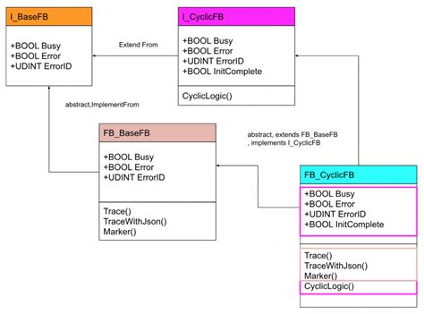 Beckhoffspt Frameworkpart1