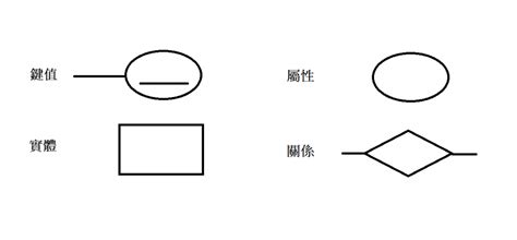 資料庫系統介紹（下） It 邦幫忙一起幫忙解決難題，拯救 It 人的一天