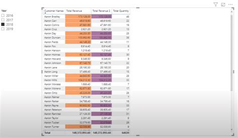 Custom Conditional Formatting Techniques In Power Bi Master Data Skills Ai