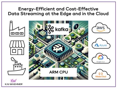 Kai Waehner On Linkedin Apachekafka Edge Cloud Arm64 Kafka