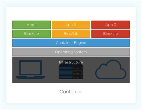 What Is Container Orchestration A Newbie Friendly Guide