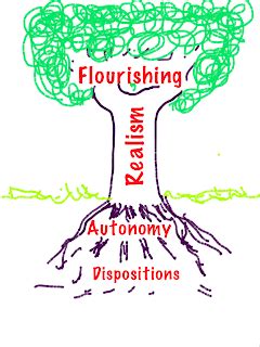 Freedom And Flourishing 2015