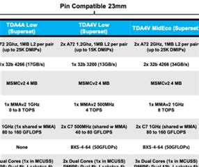 TDA4AL Q1 How Can I Select Between TDA4AL Or TDA4VL Processors Forum Processors TI E2E