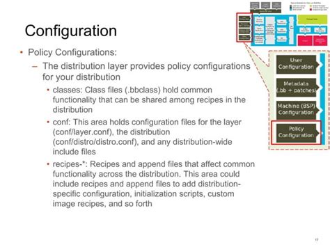 Yocto Project Introduction Ppt