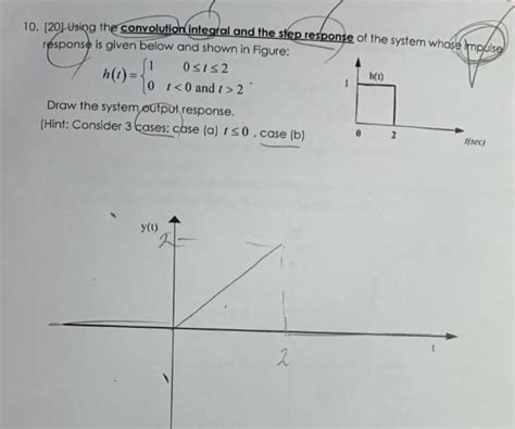Solved 20 ﻿using The Convolution Integral And The Step