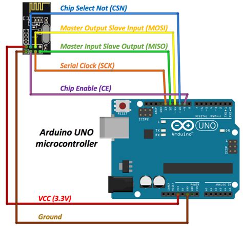 Nrf24l01 2 4ghz Wireless Modul Cnc Shop