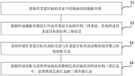 Color Object Three Dimensional Reconstruction Method Based On