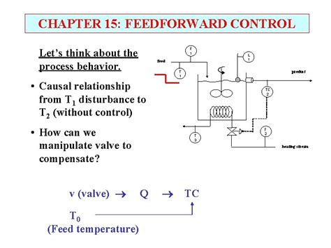 Process Control Designing Process And Control Systems For
