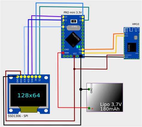Android Nrf Uart By No Go