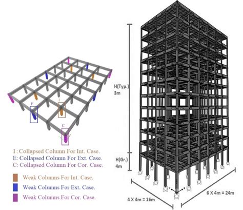 analysis models geometry download scientific diagram