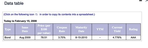Solved The Yield To Maturity And The Current Yield How Do Chegg Com