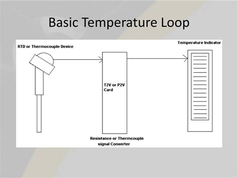 PPT Temperature Measurement Techniques In I C System PowerPoint Presentation ID 9164551