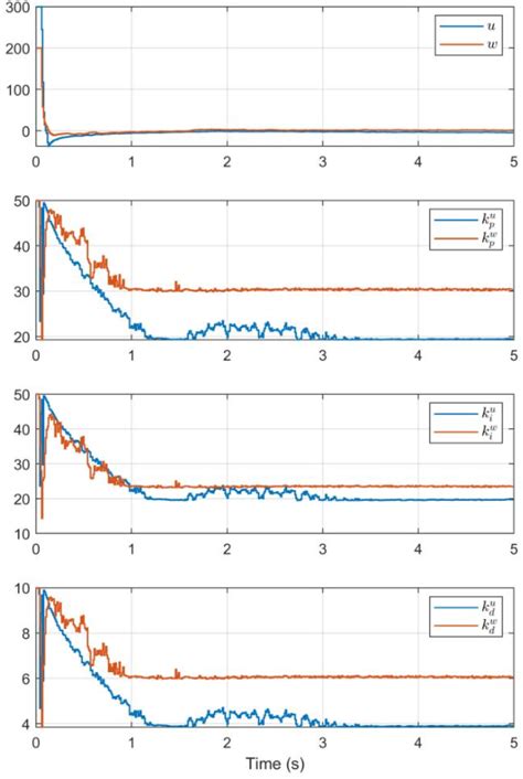 figure 7 from image based visual servo control with a two axis