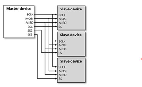 solved spi communication single master multiple slave