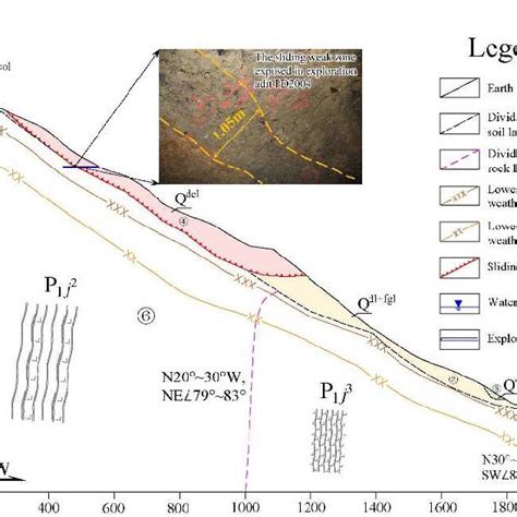 The Typical Geological Profile Of H3 Landslide The Inset Shows The