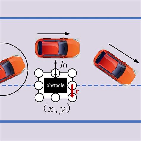 Vehicle Safety Collision Distance Model Download Scientific Diagram