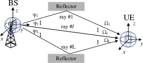 Figure 6 From Digital Twins Of Electromagnetic Propagation Environments