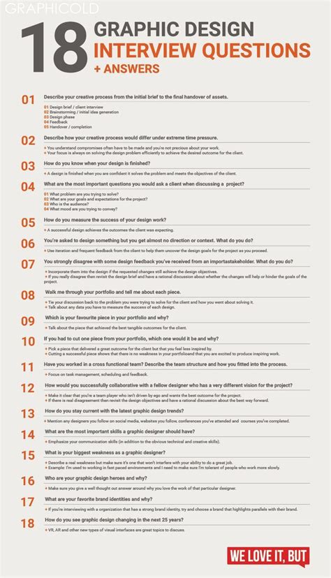 Top Interview Questions For Graphic Designers Graphicold
