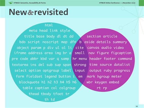 Ppt Html5 Semantics Accessibility And Forms Carsonified Html5 Online Conference Powerpoint
