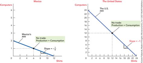 Midterm Exam Flashcards Quizlet Midterm Exam Flashcards Quizlet