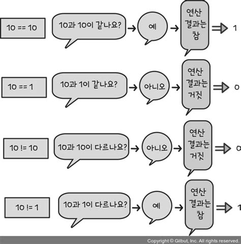 모두의 c 언어 4 4 관계 연산자