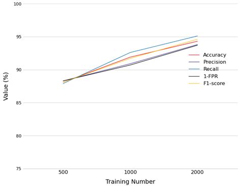 An Android Malware Detection Method Using Frequent Graph Convolutional Neural Networks