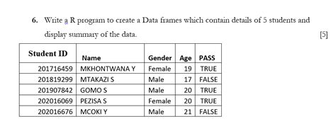 Solved Write A R Program To Create A Data Frames Which Chegg Com