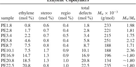 Adaptive Scalable Texture Compression Semantic Scholar