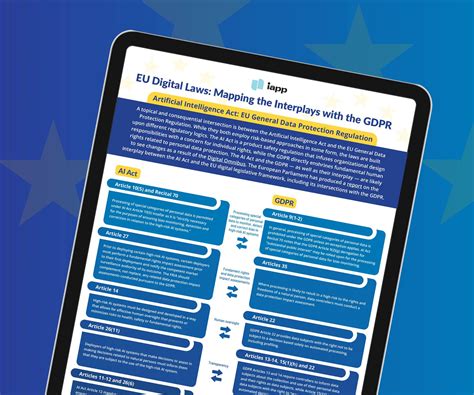 Eu Digital Laws Mapping The Interplays With The Gdpr Iapp