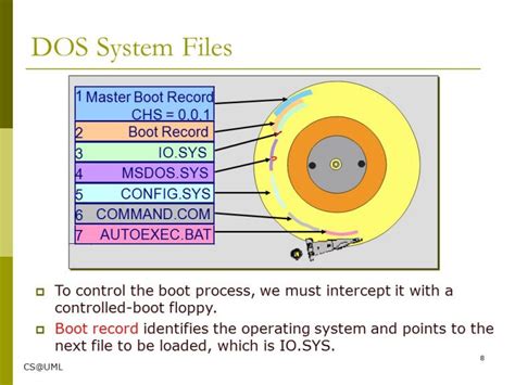 commands of dos computer hindi notes
