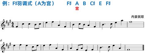 166乐理基础 五声性调式、宫商角徵羽乐理五声调式 Csdn博客