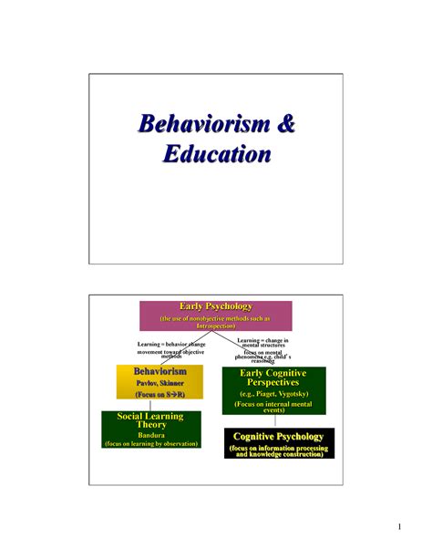 Behaviorism Notes Behavior Behaviorism And Education Early