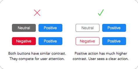 How Good Or Bad Interface Design Affects User Behavior Designhooks