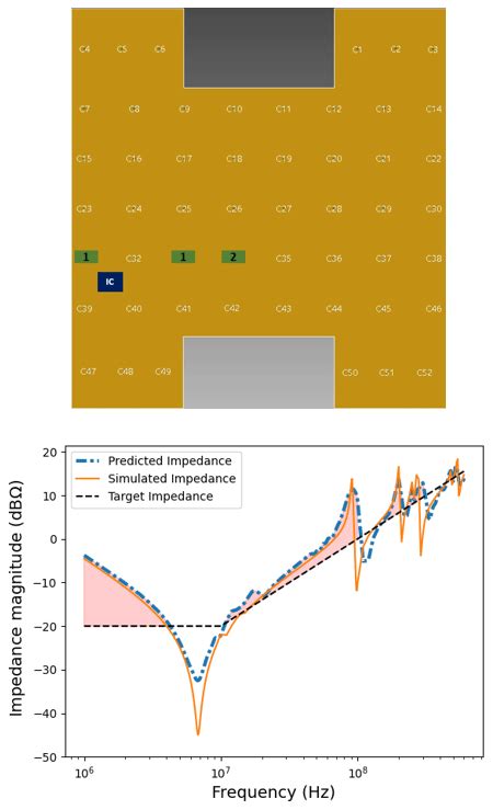 ars iterative placement of decoupling capacitors using optimization