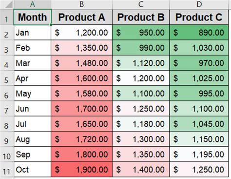 How To Create A Matrix In Excel 5 Different Examples Excel Insider