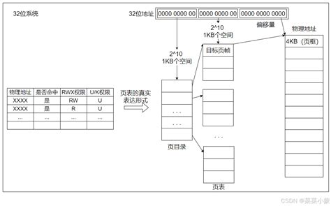【linux】多线程 Csdn博客