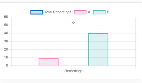 Angular How To Draw Horizontal Line In Chart Js Which When Hovered Shows The Data Stack Overflow