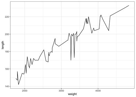 Switching From Stata To R Ben Harrap