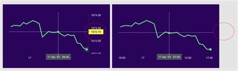 How To Offset Crosshair Label When Price Scale Is Not Visible · Issue 54 · Tradingview