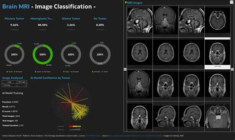 Oracle Analytics Data Visualization Challenge