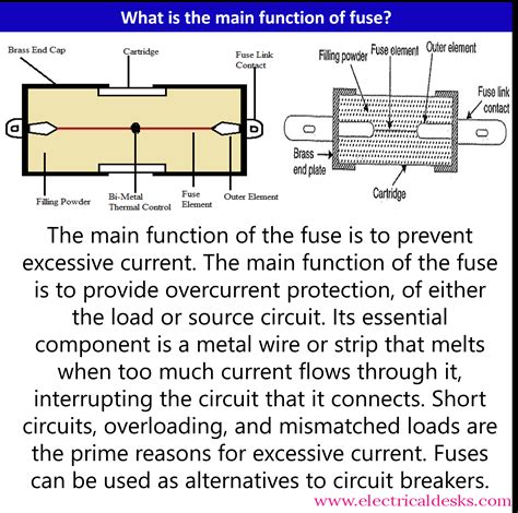 What Is The Main Function Of Fuse