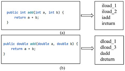 Clone Code Example In Java At Lindsey Vann Blog
