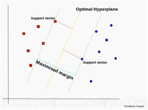 Vector Machine Learning At Vectorified Collection Of Vector Machine Learning Free For
