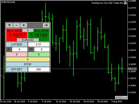 One Click Trader Real Buy Trading Utility For Metatrader 4
