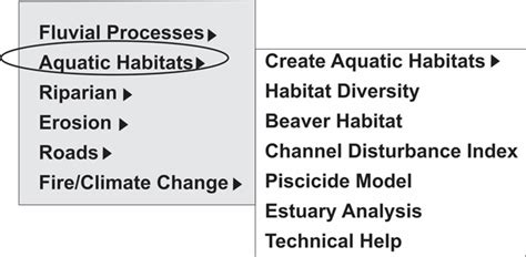 Topic Netmap S Tool Bars In Arcmap