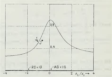 Figure 6 From Design Of Constrained Optimal Controls For Linear