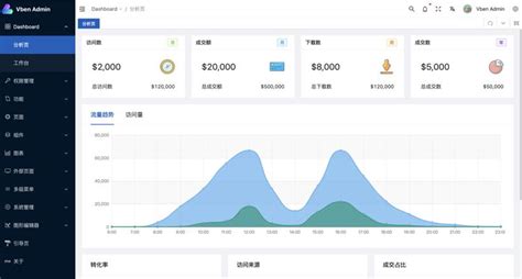 十个vue3开发的优秀开源项目推荐 Duidaima 堆代码