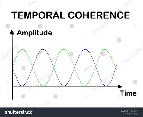 29 Temporal Coherence 图片、库存照片、3d 物体和矢量图 Shutterstock